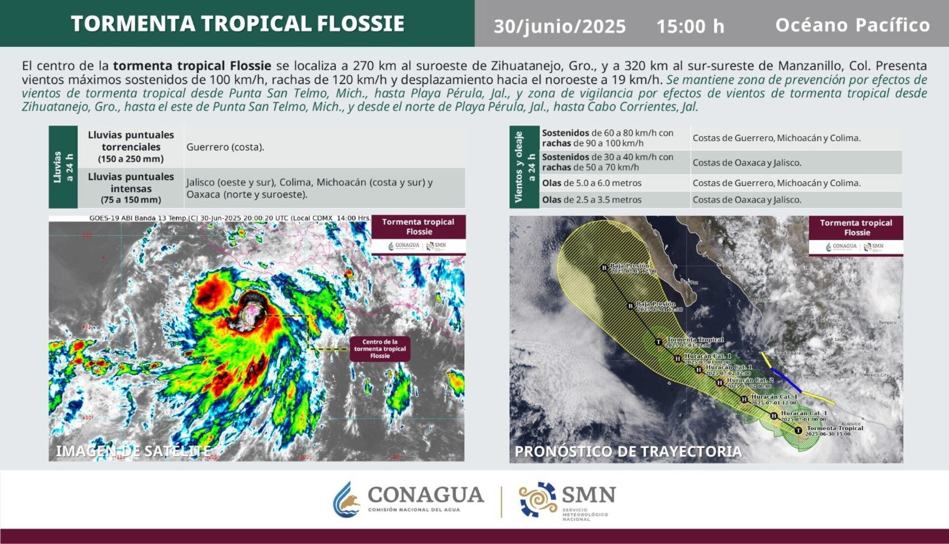 Trayectoria Tormenta Tropical Flossie en vivo hoy: cuándo llega, estados afectados y pronóstico ...