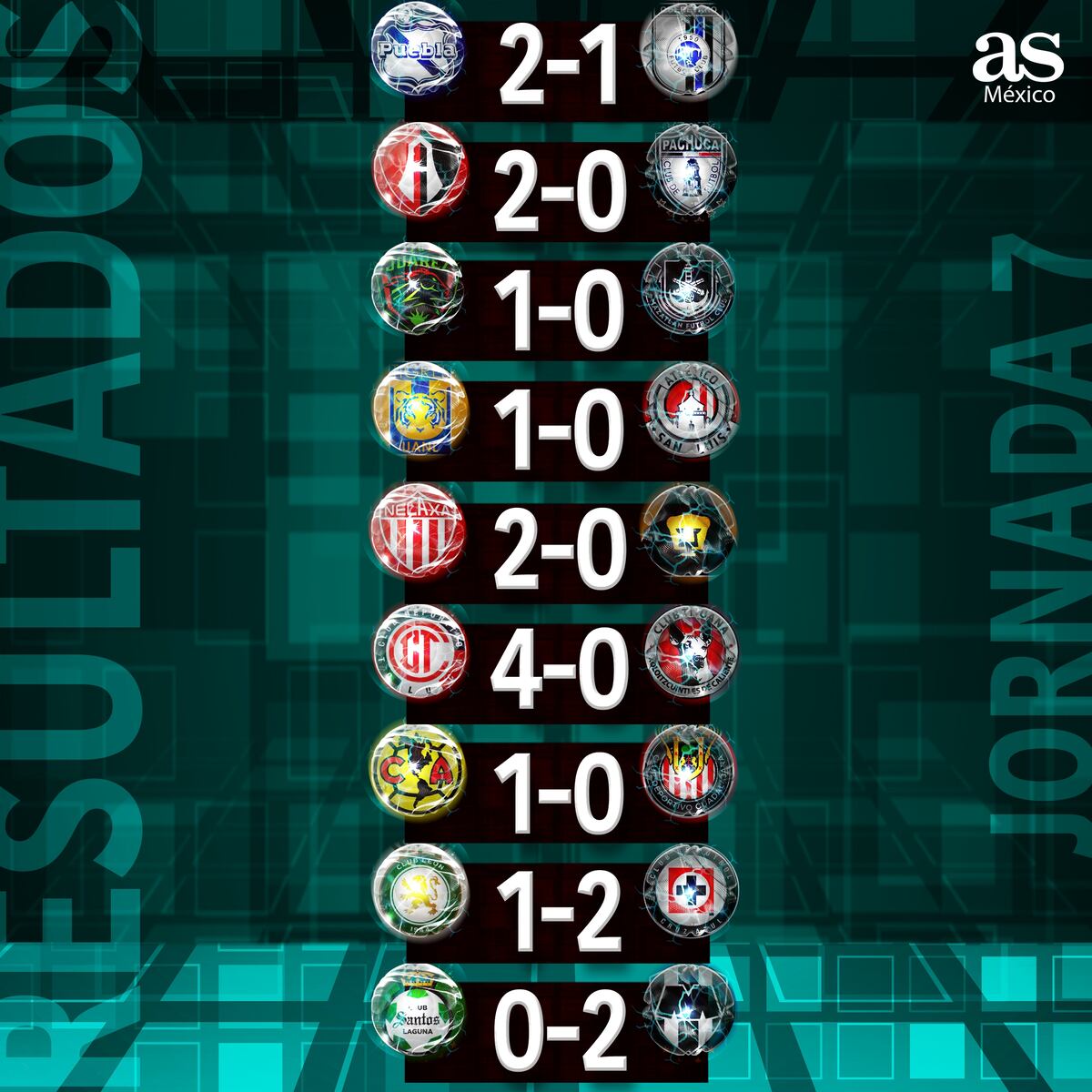 Liga MX: Partidos y resultados de la jornada 7, Apertura 2024 - AS México