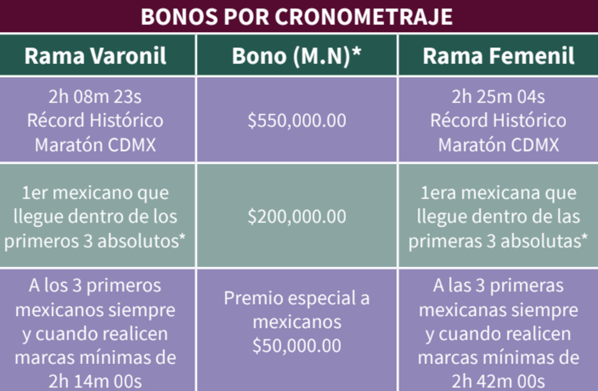 Maratón CDMX 2025: cuándo es, a qué hora inicia y todo lo que tienes ...