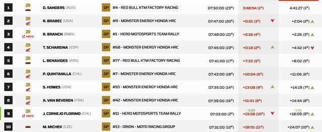 Etapa 1 del Rally Dakar 2025: clasificación, resultados y posiciones - AS.com