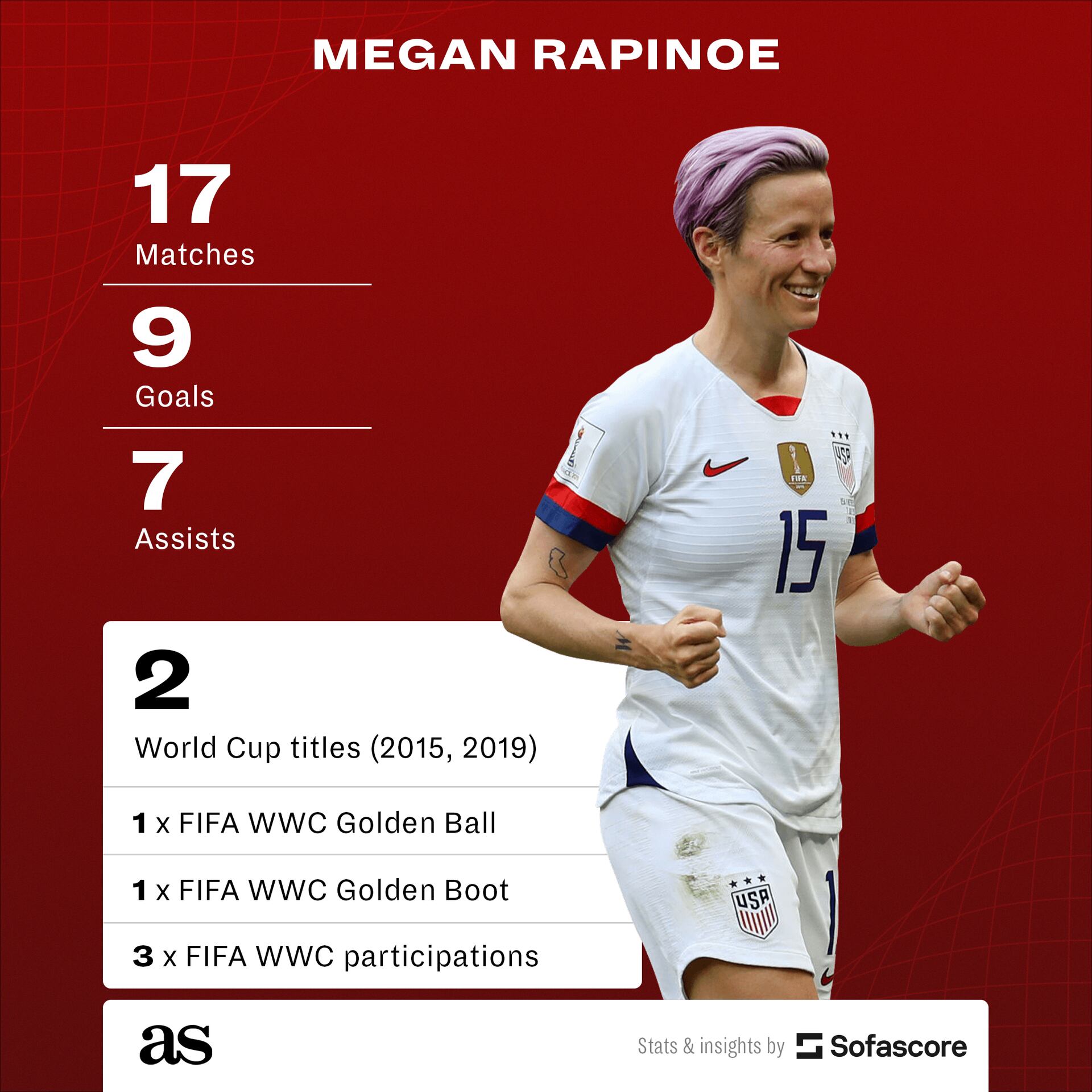 Megan Rapinoe’s retirement: How old is she? How many seasons has she ...