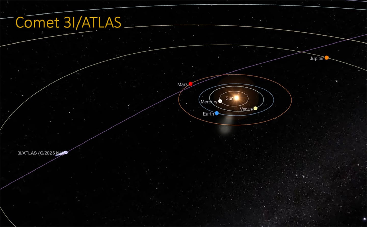 ¿Nave extraterrestre o Cometa 31/ATLAS?: NASA responde sobre extraño ...