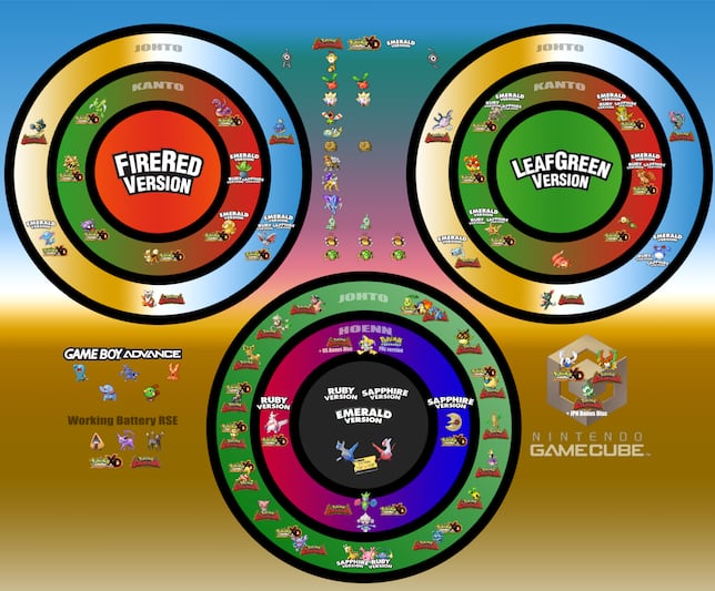 El primer Dexit de Pokémon: cómo Rubí y Zafiro impidieron hacerse con ...