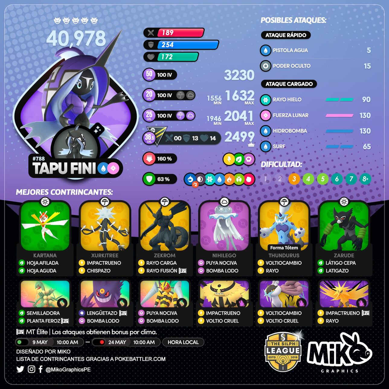 Tapu Fini en Pokémon GO: cómo capturarlo y cuándo está disponible ...