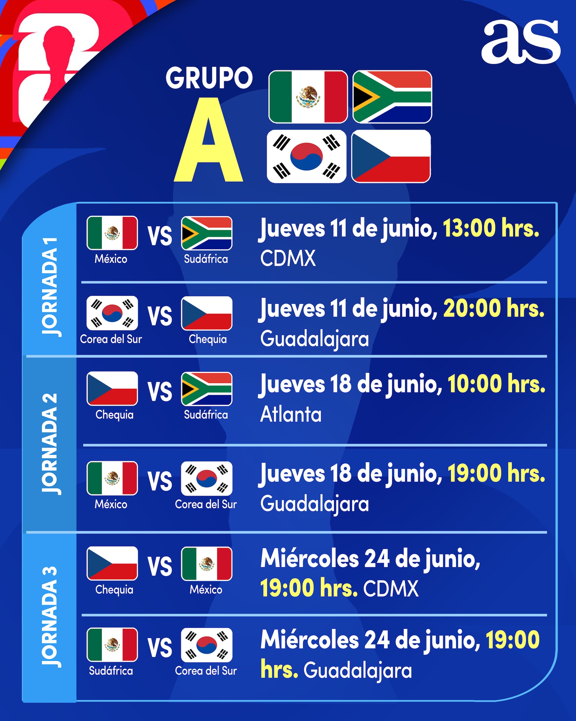 ¿Cómo quedó el grupo de México en el Mundial 2026 y cuándo juega sus ...