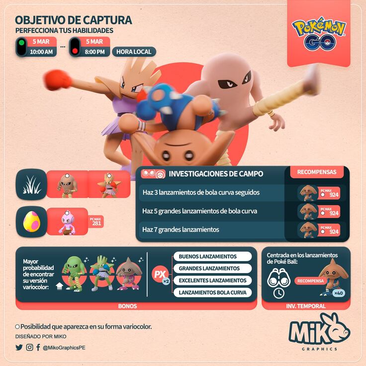 Objetivo de Captura en Pokémon GO: cómo completar la Investigación ...
