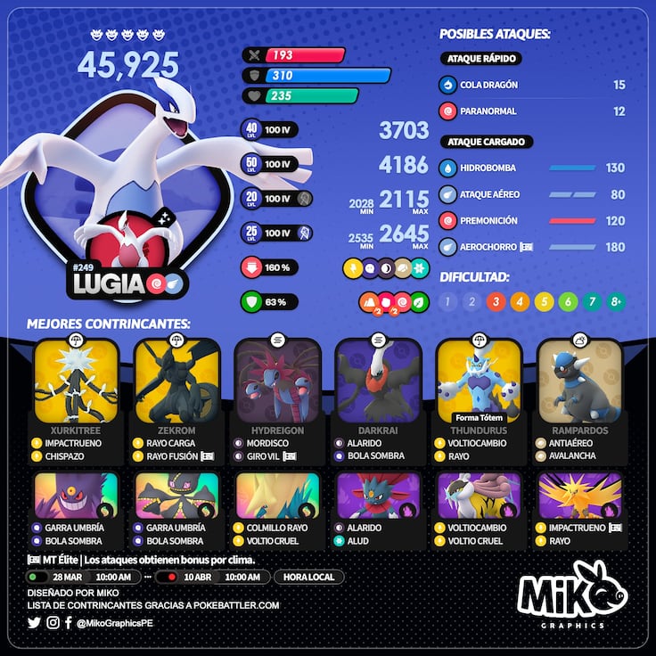 Lugia en Pokémon GO: mejores counters, ataques y Pokémon para derrotarlo - Meristation