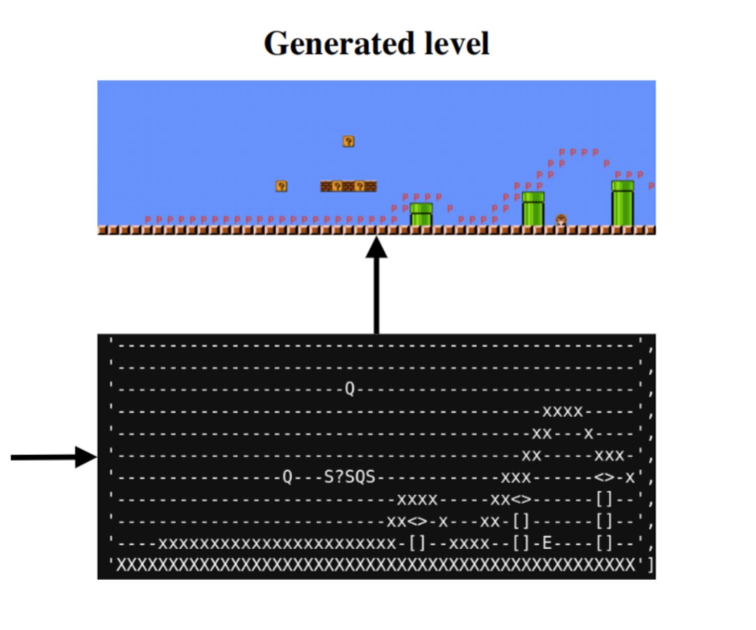 Una IA crea niveles de Super Mario que puedes jugar gratis en tu ...
