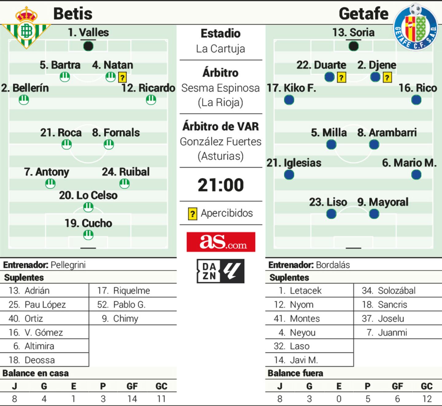 Lo Celso y Milla, líderes silenciosos en La Cartuja - AS.com
