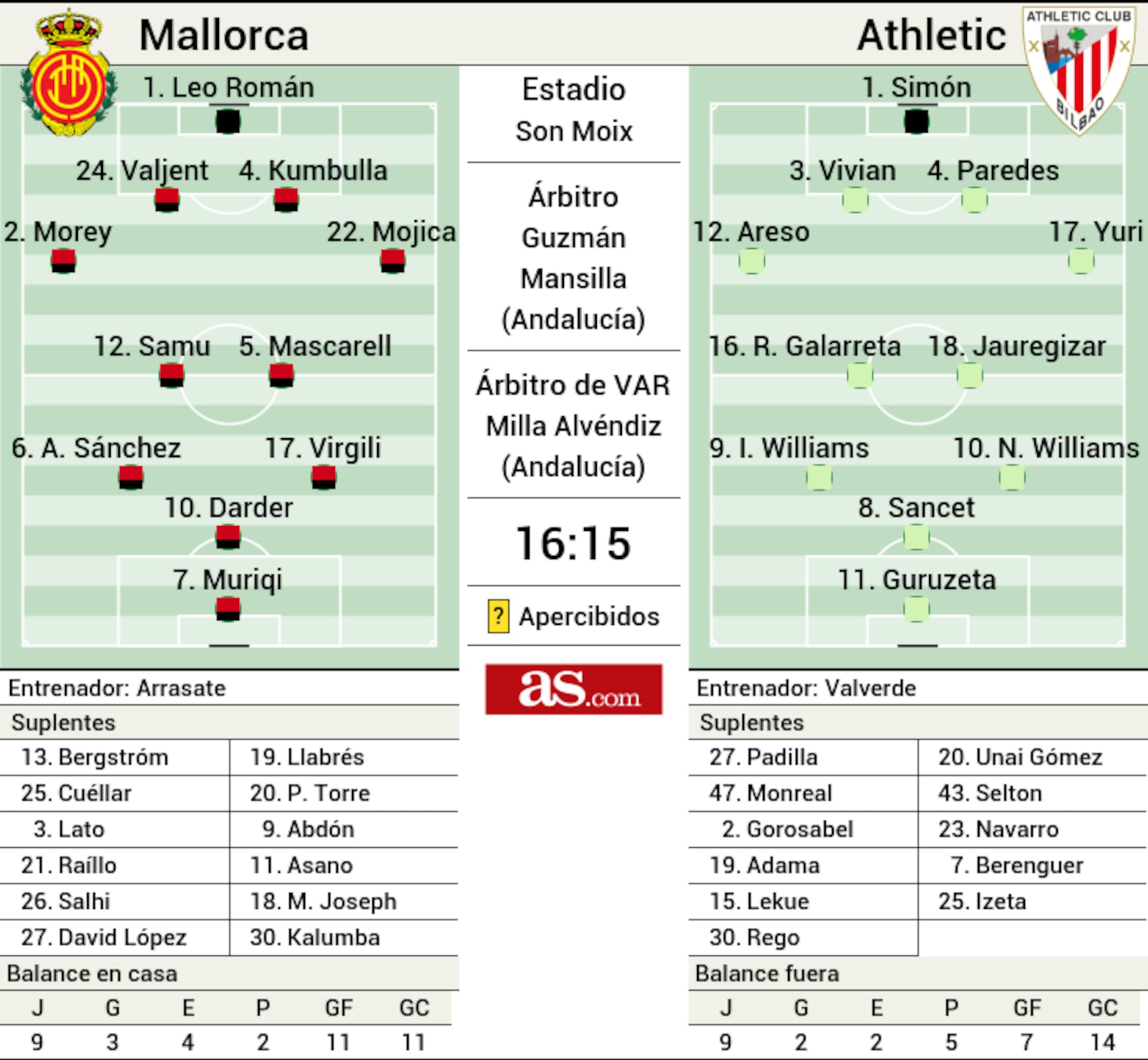 Robert Navarro, un viejo conocido en el polvorín de Son Moix - AS.com