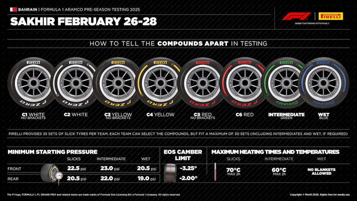 Tipos, compuestos y qué significa cada color de los neumáticos de F1 ...