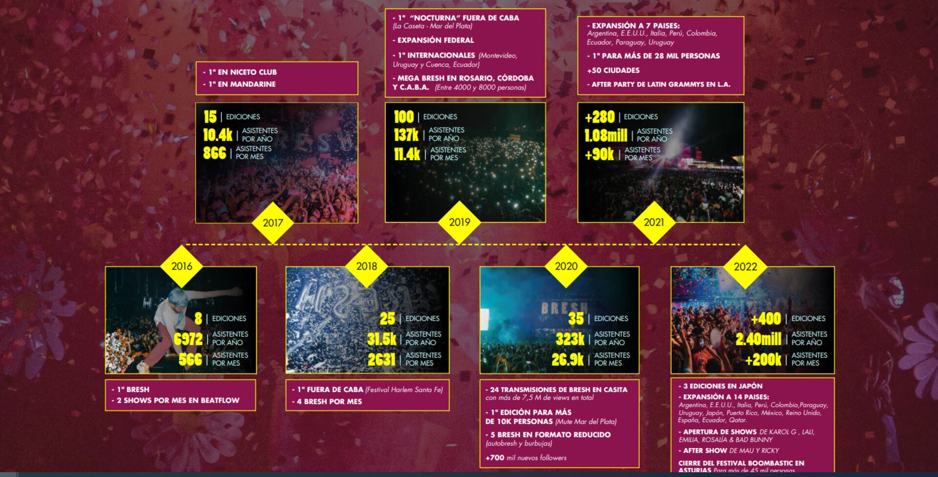 Qué es La Bresh y por qué es el fenómeno social del momento - AS.com