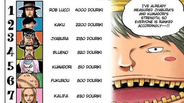 One Piece decided to introduce a Dragon Ball-style power system, only ...