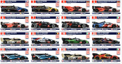 24 Horas de Le Mans 2024: pilotos inscritos, escuderías y quiénes ...