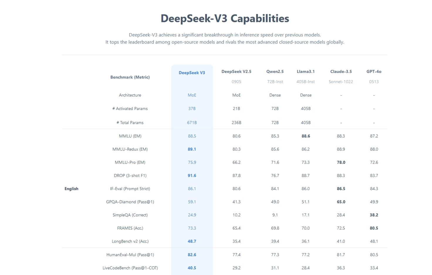 DeepSeek, the Chinese AI that threatens ChatGPT: what is it, how does it work and what makes it ...