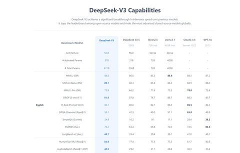 Así es DeepSeek, la IA china que amenaza a ChatGPT: qué es, cómo ...
