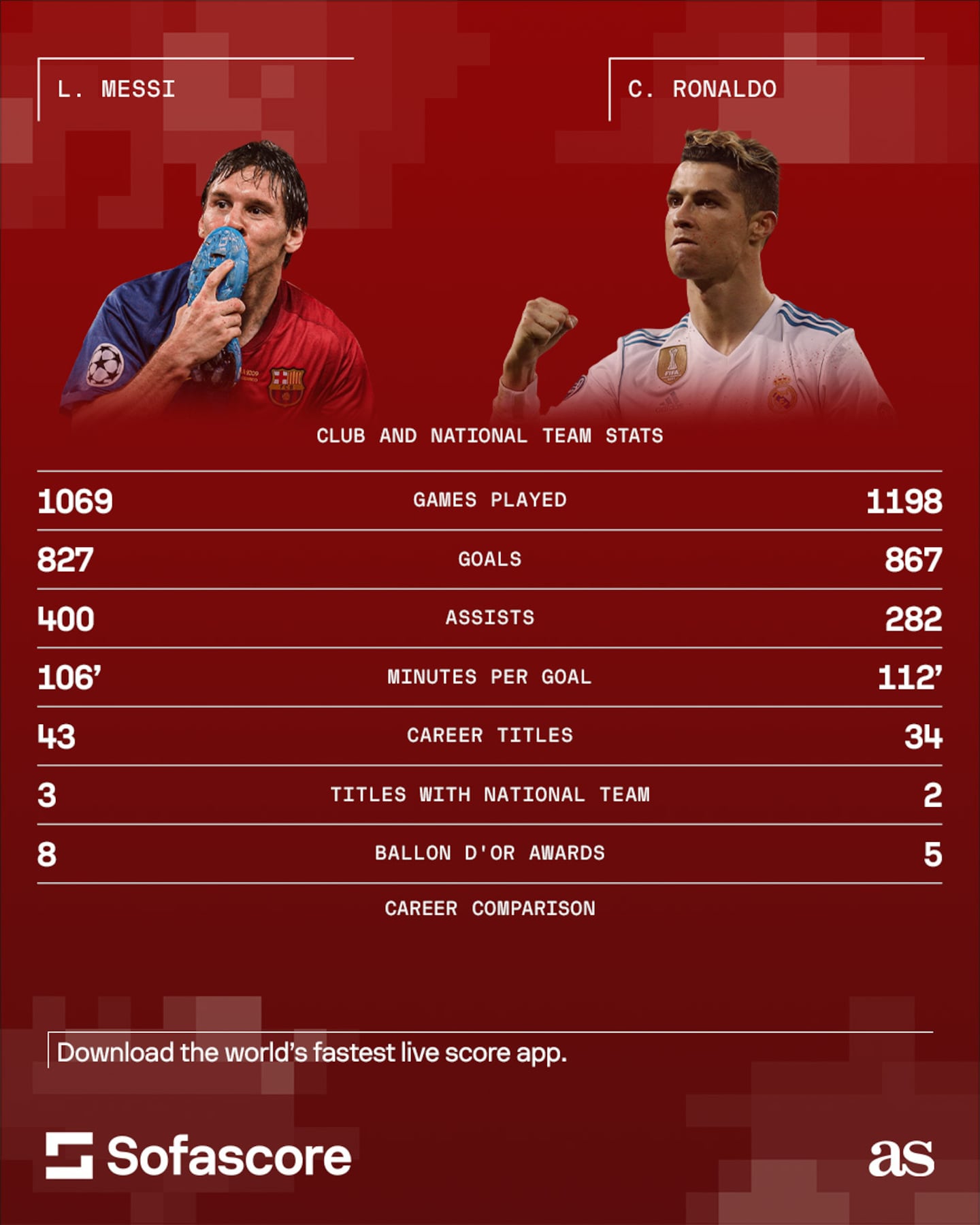 Messi vs Ronaldo head-to-head: how many times have they played each ...