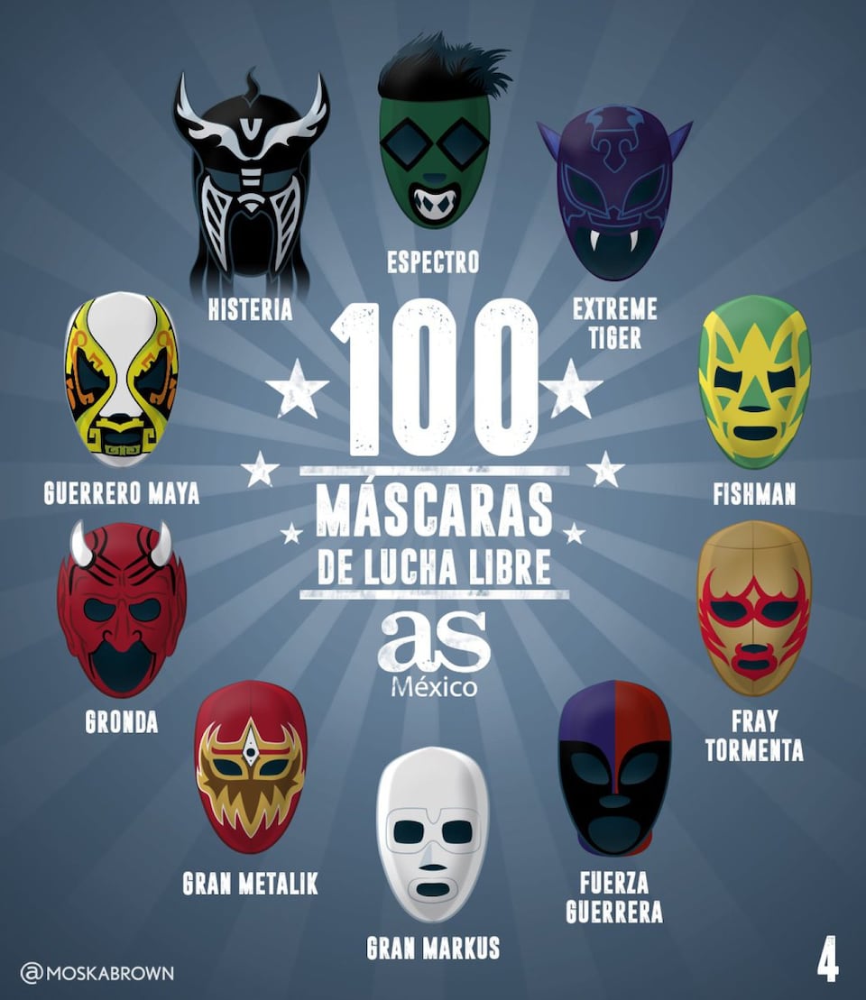 Las 100 máscaras más emblemáticas de la Lucha Libre Mundial - AS México