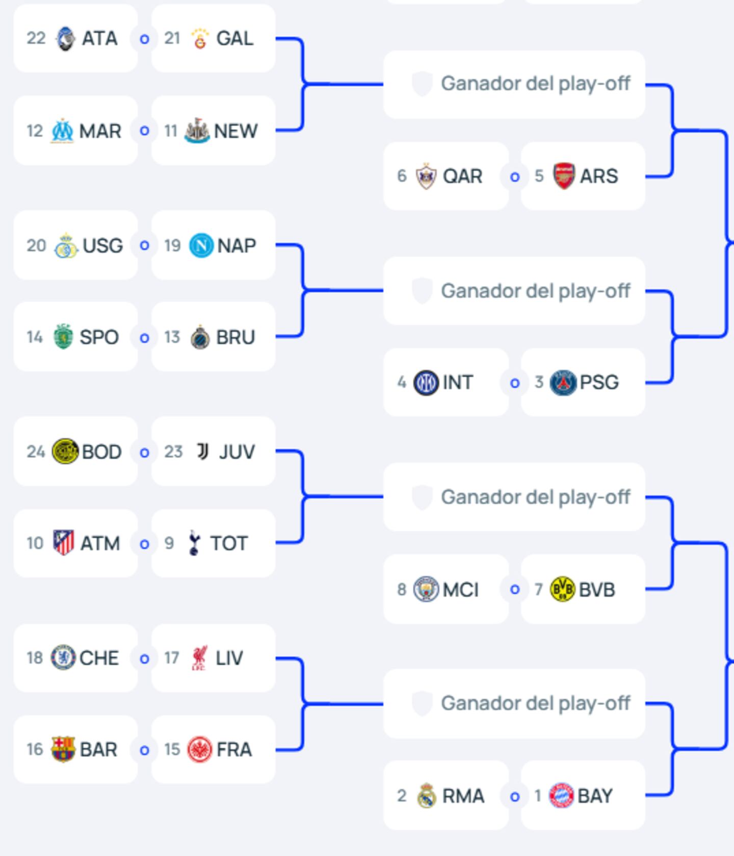 Potential Champions League Clásico coming up for Real Madrid and ...