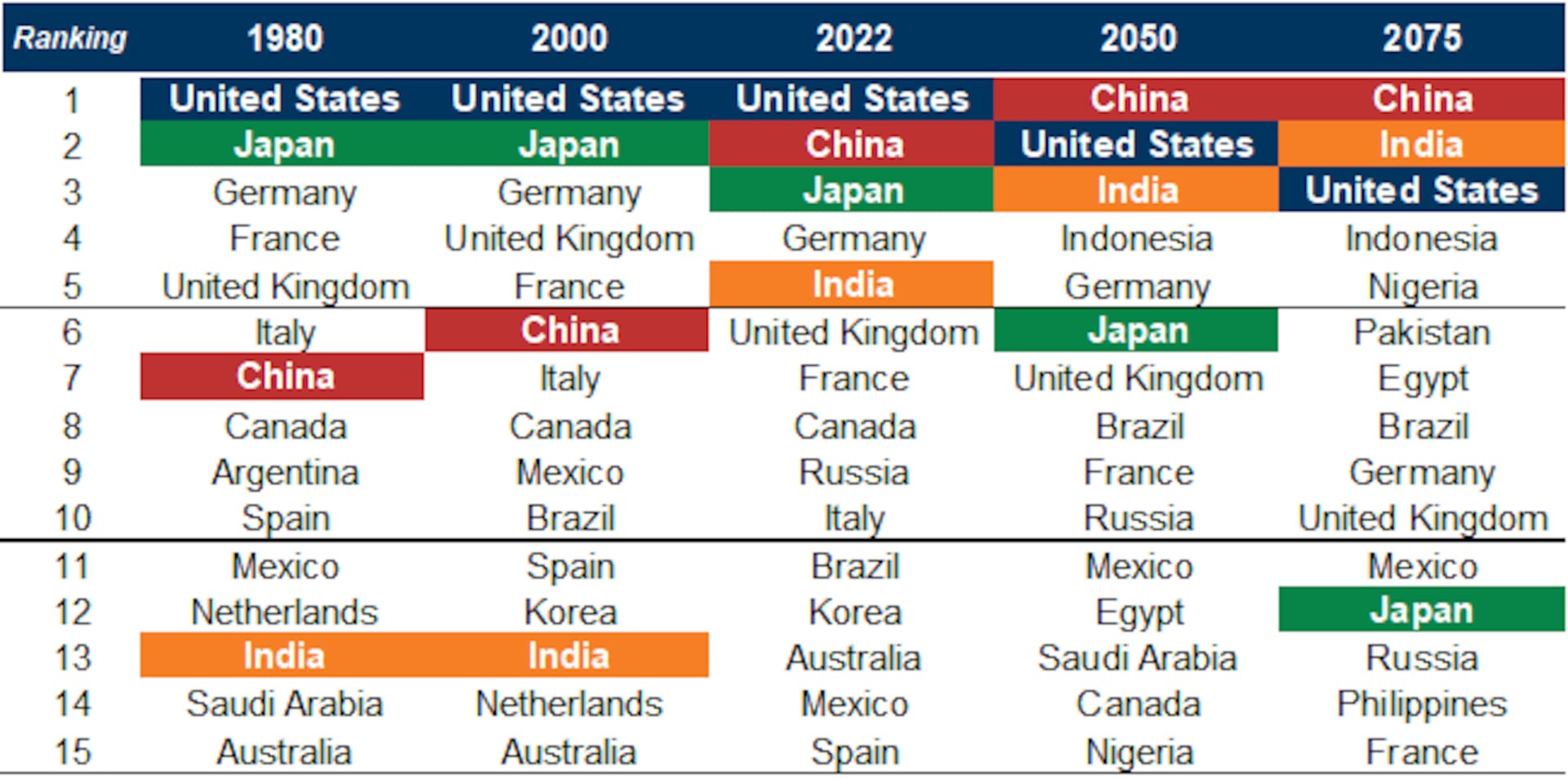 Las potencias mundiales en 2050, según el FMI: así estará España - AS.com