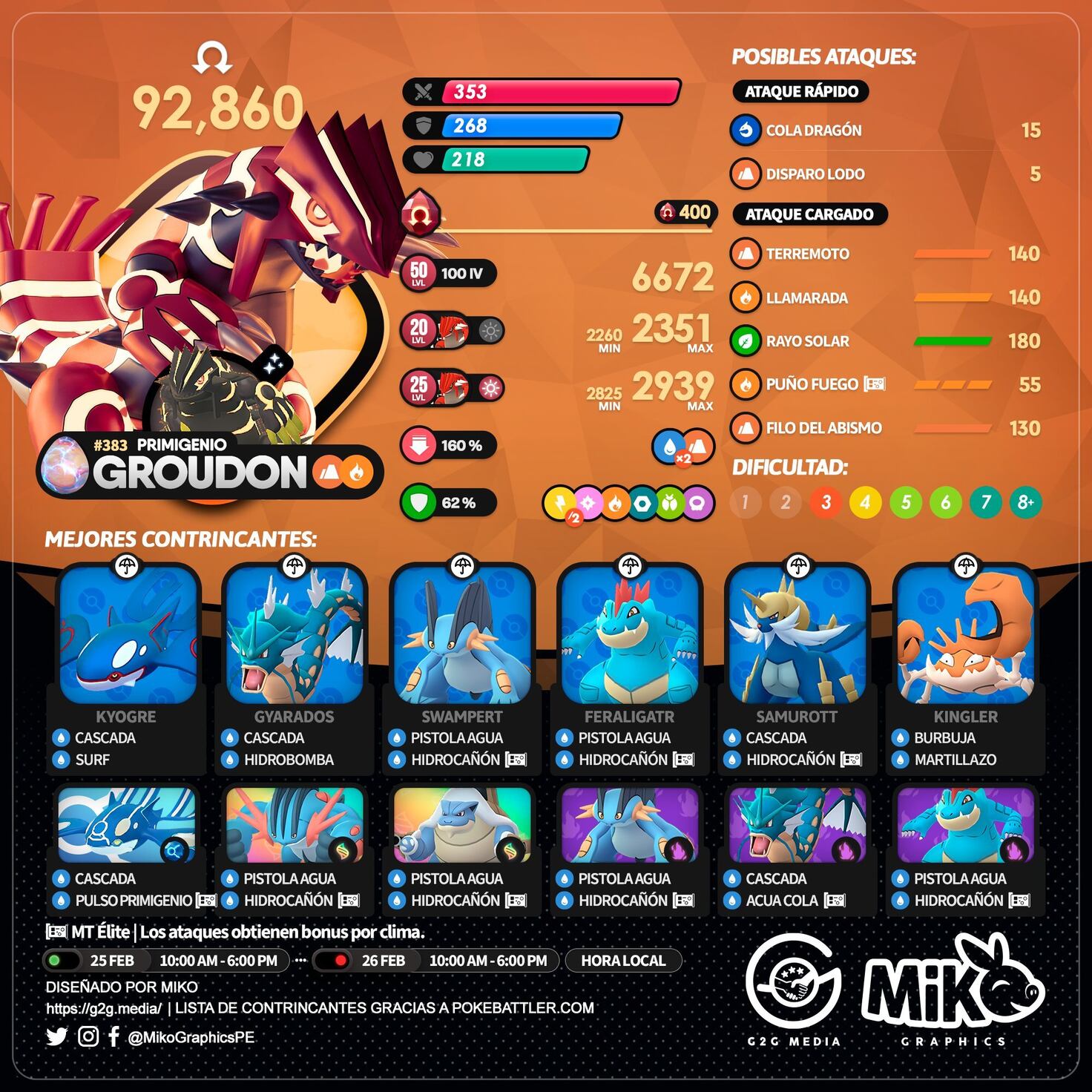 Groudon Primigenio en Pokémon GO: mejores counters, ataques y Pokémon para derrotarlo - Meristation