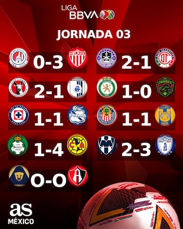 Liga MX: Partidos y resultados de la jornada 3, Clausura 2025 - AS México