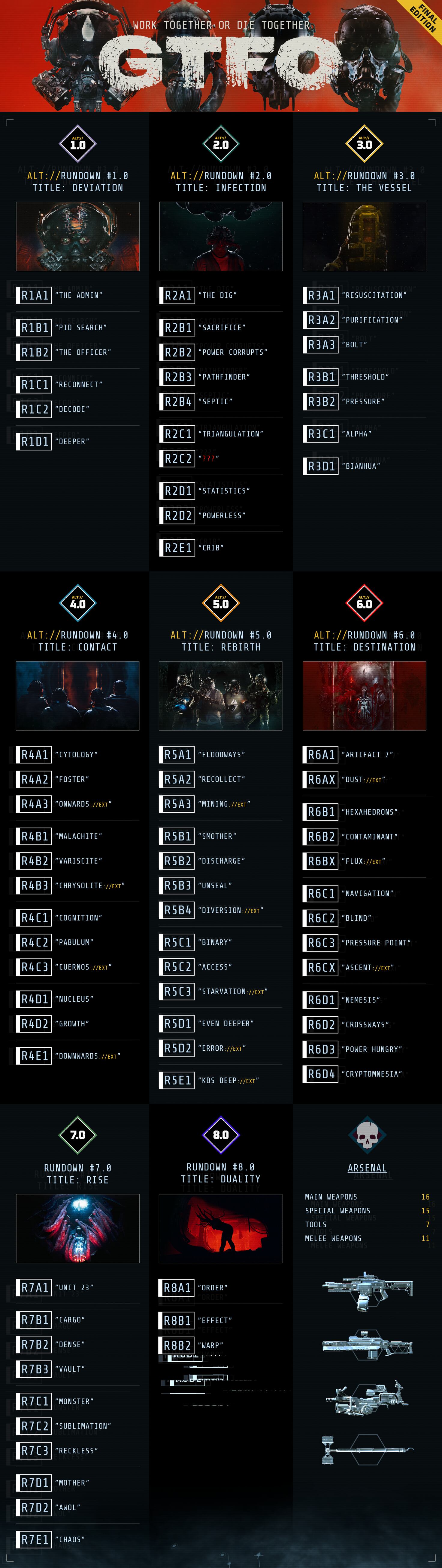 GTFO anuncia su Final Edition, está gratis y es el mejor cooperativo ...