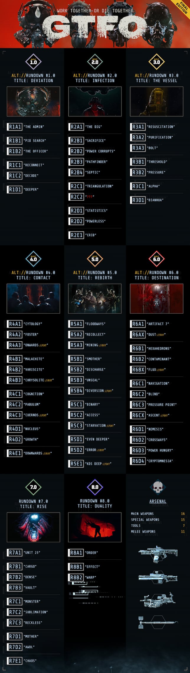 GTFO anuncia su Final Edition, está gratis y es el mejor cooperativo que puedes jugar estas ...