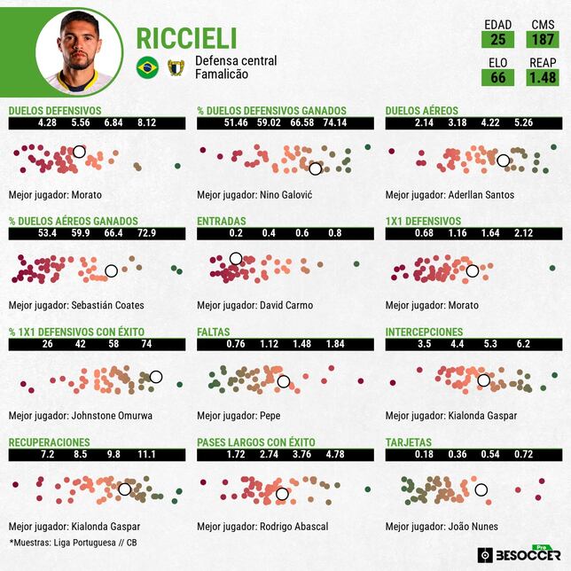 Riccieli, a un paso de firmar por el CSKA de Moscú - AS.com