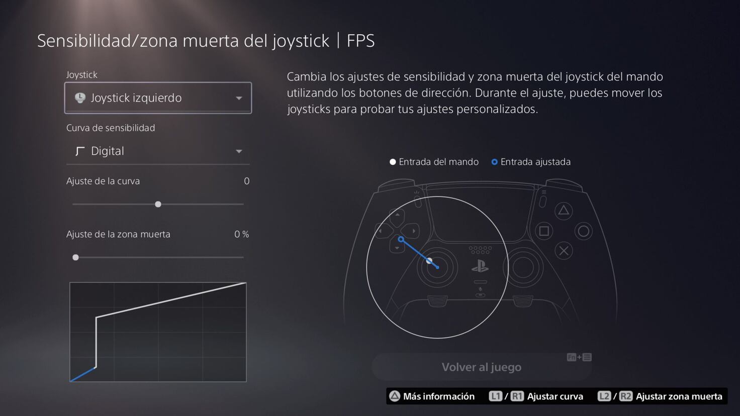 DualSense Edge, análisis. ¿El mando definitivo de PS5? - Meristation
