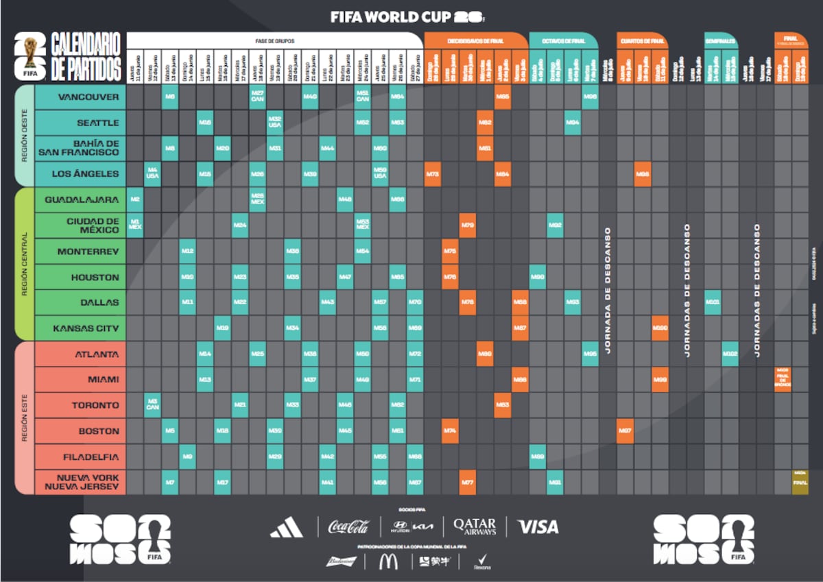 Mundial de la FIFA 2026: Calendario completo de la Copa del Mundo en Norteamérica - AS USA