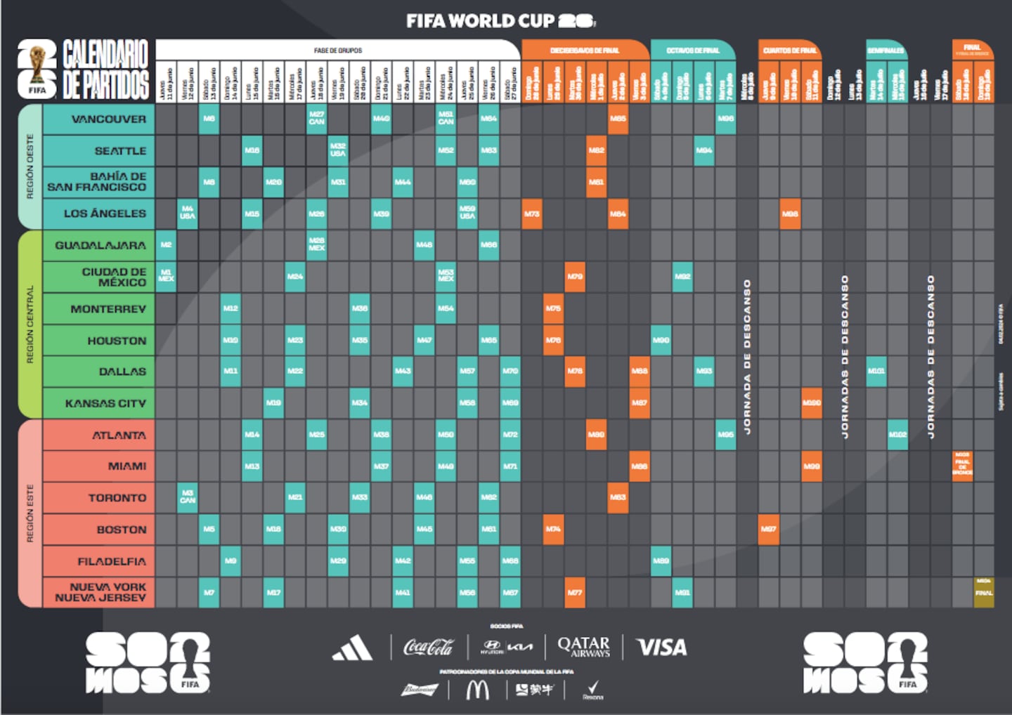 Mundial de la FIFA 2026: Calendario completo de la Copa del Mundo en Norteamérica - AS USA
