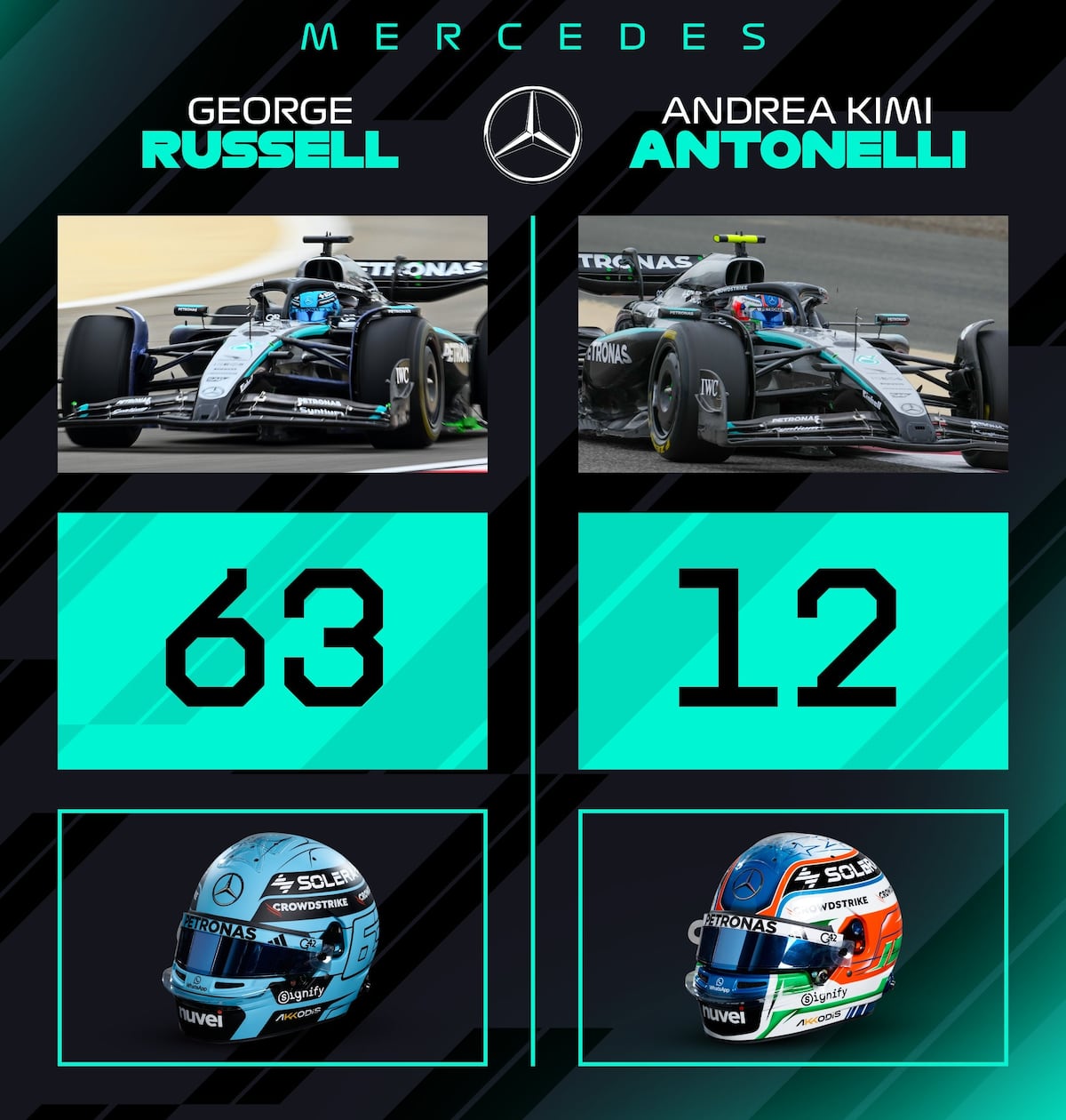 Así queda la parrilla de Fórmula 1 para el Mundial 2025: pilotos, números y equipos - AS.com