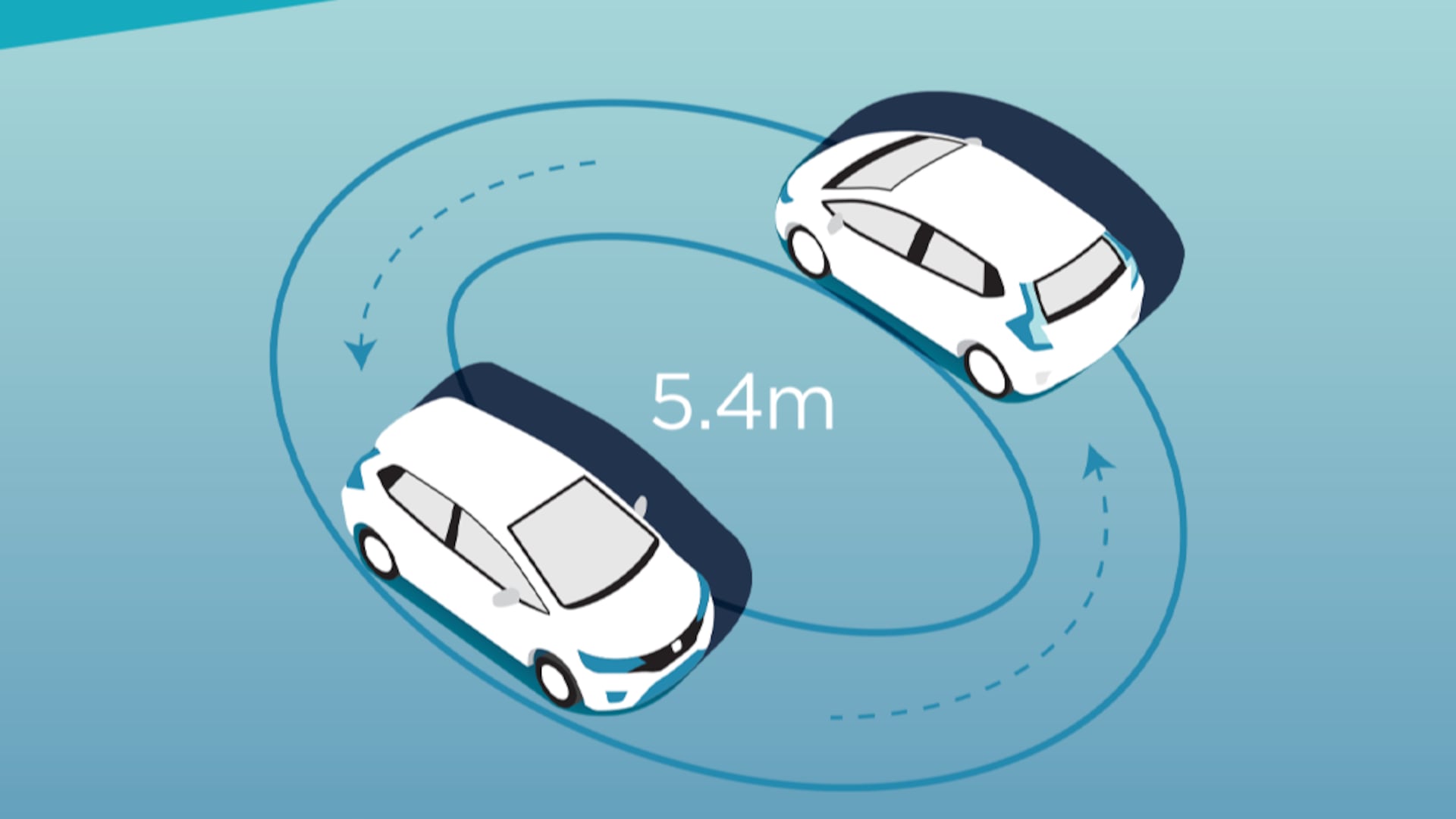 Radio de giro de un auto: Qué es y la importancia de este dato - AS México