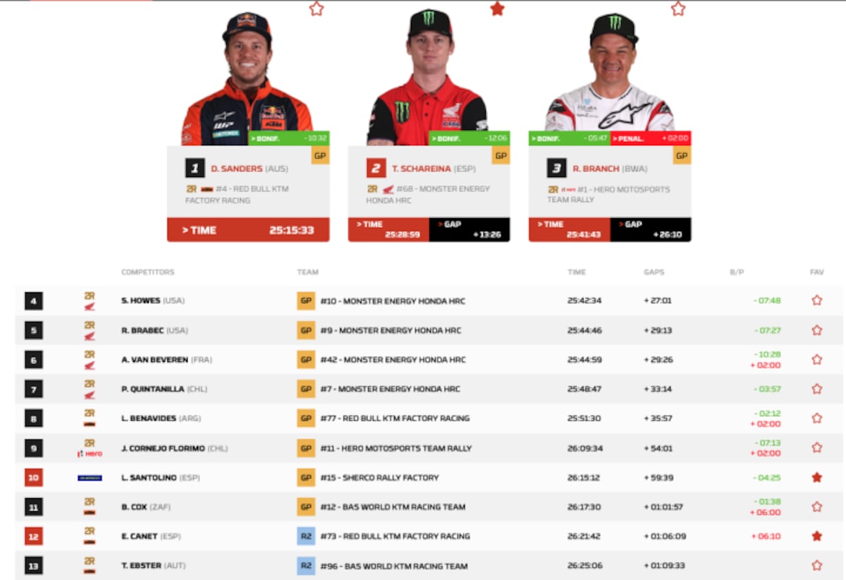 Etapa 4 del Rally Dakar 2025: clasificación, resultados y posiciones - AS.com