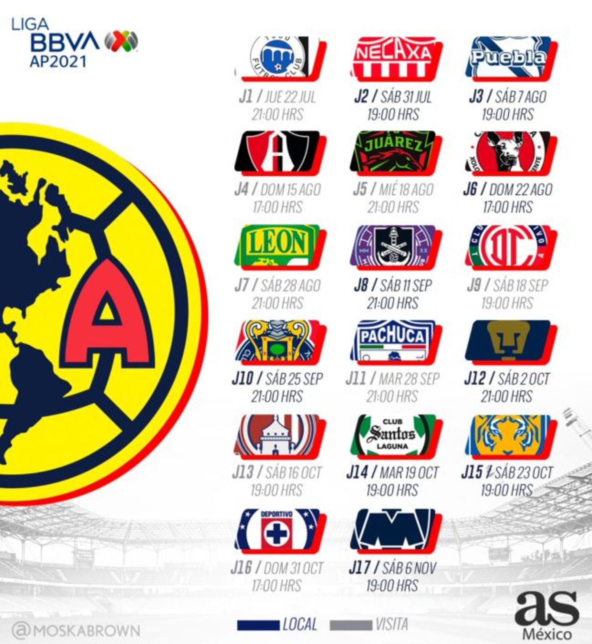 América: Calendario, fichajes, alineación y previa del Apertura 2021 ...