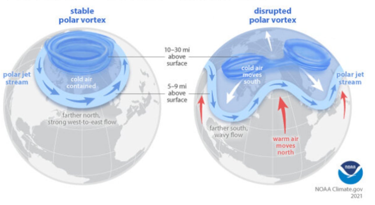 Qué es un frente polar, cómo se forma y qué efectos tiene - AS.com