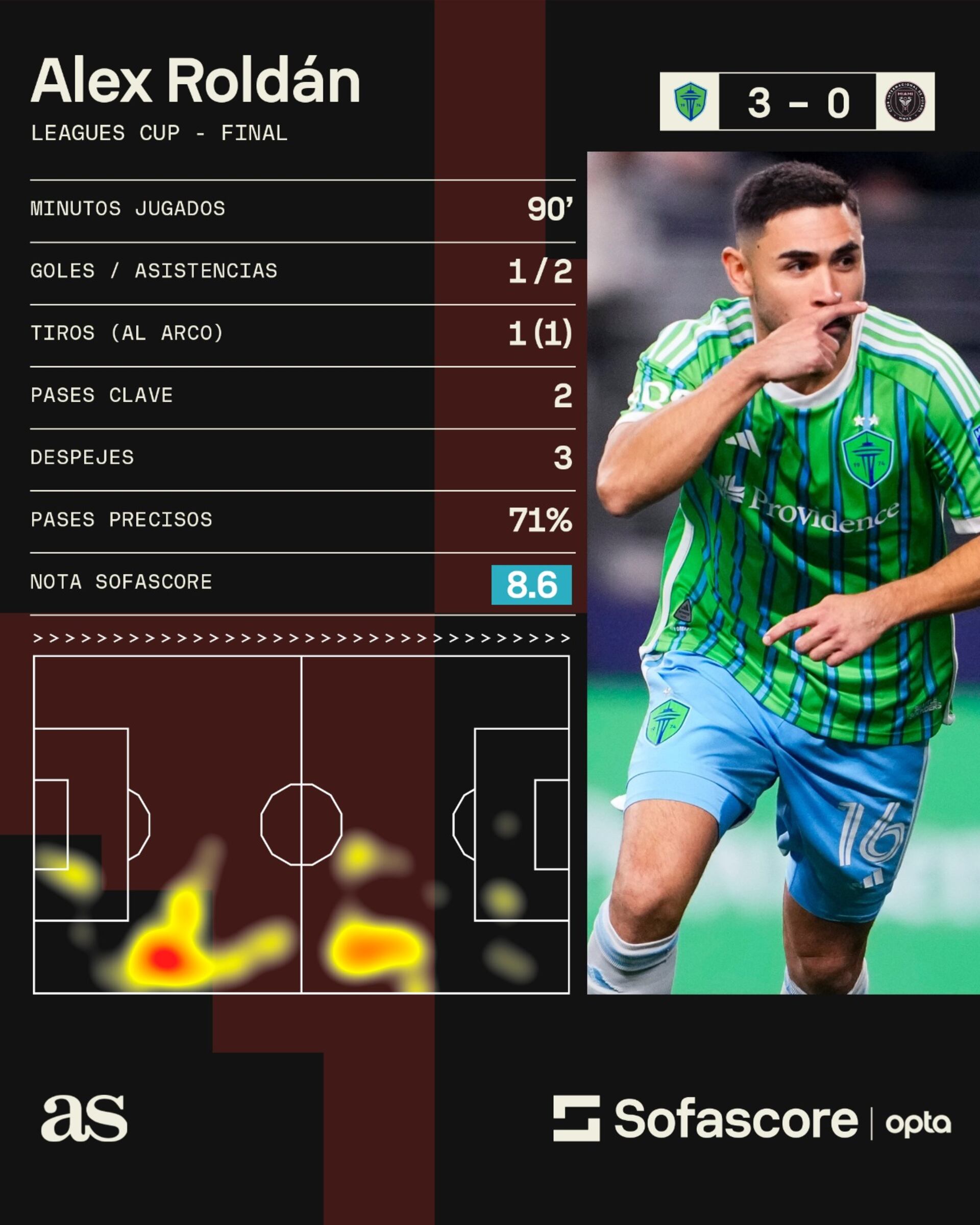 Álex Roldán, el héroe de Seattle que se niega a volver a El Salvador ...