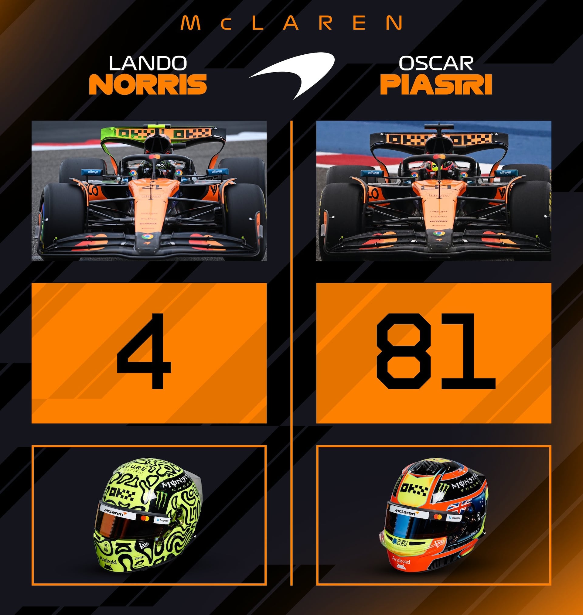 Así queda la parrilla de Fórmula 1 para el Mundial 2025: pilotos, números y equipos - AS.com