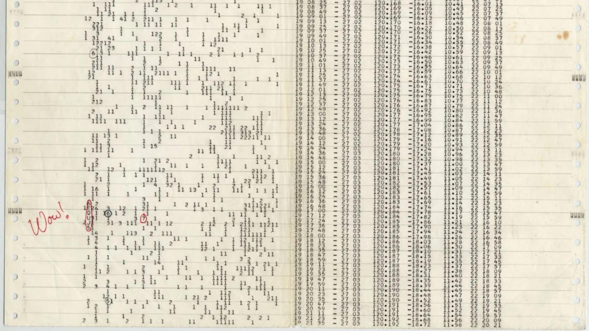 The coincidence that is alarming astronomers about the WOW! signal and ...