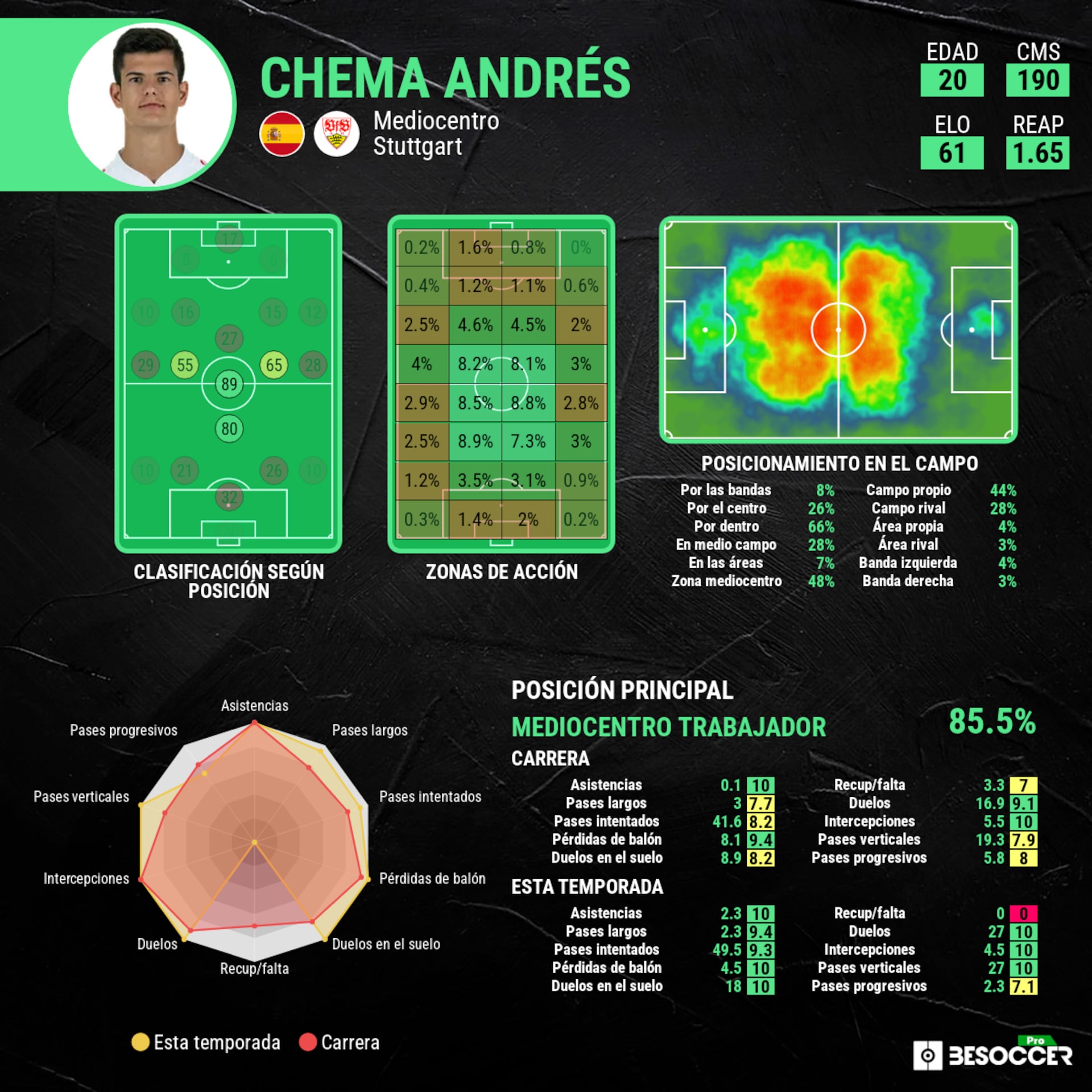 Chema Andrés, otra mina para el Madrid - AS.com