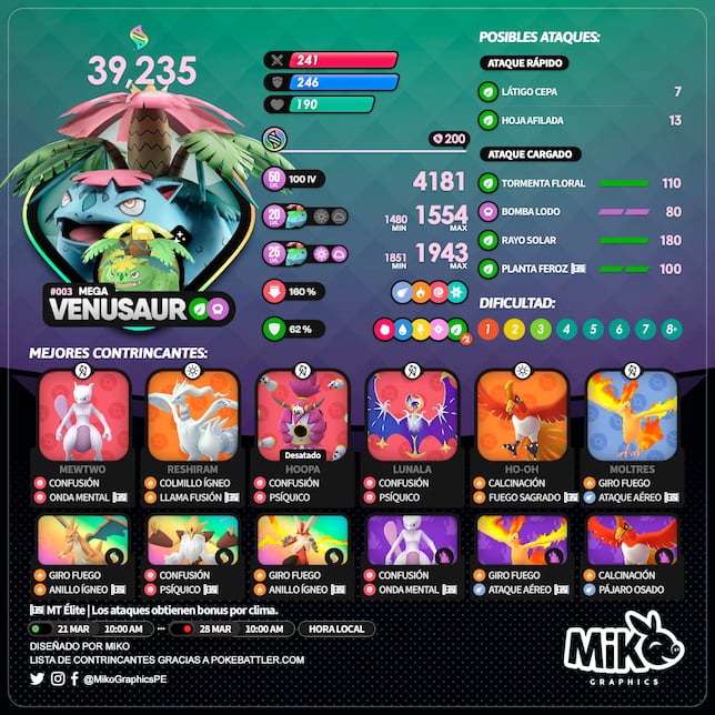 Mega Venusaur en Pokémon GO: mejores counters, ataques y Pokémon para derrotarlo - Meristation