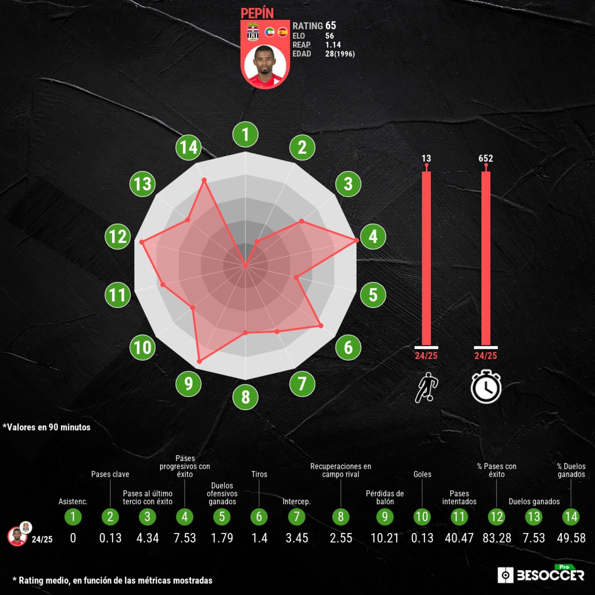 ‘Pepín’ Machín entra en el radar de Las Palmas - AS.com