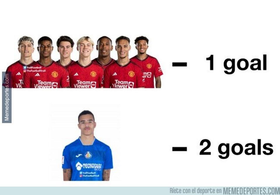 Rodrygo, Xavi y el Barça protagonistas de los memes de la jornada - AS.com