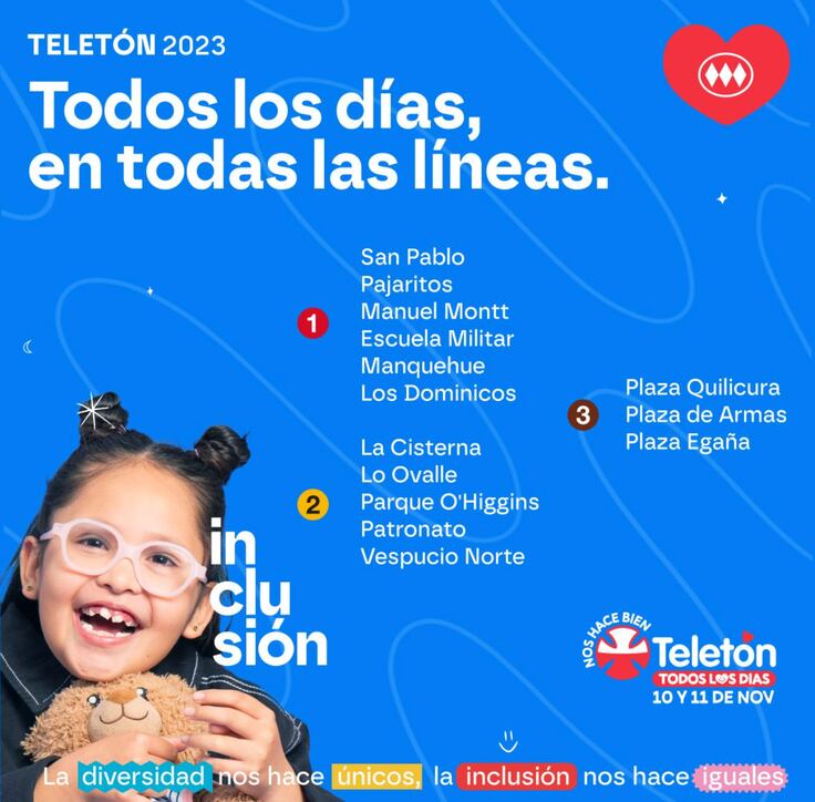 Cómo depositar para la Teletón en el Metro de Santiago: en qué ...