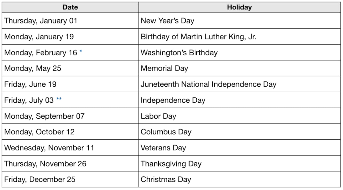 Confirmadas las fechas de los días festivos en Estados Unidos 2026 ...