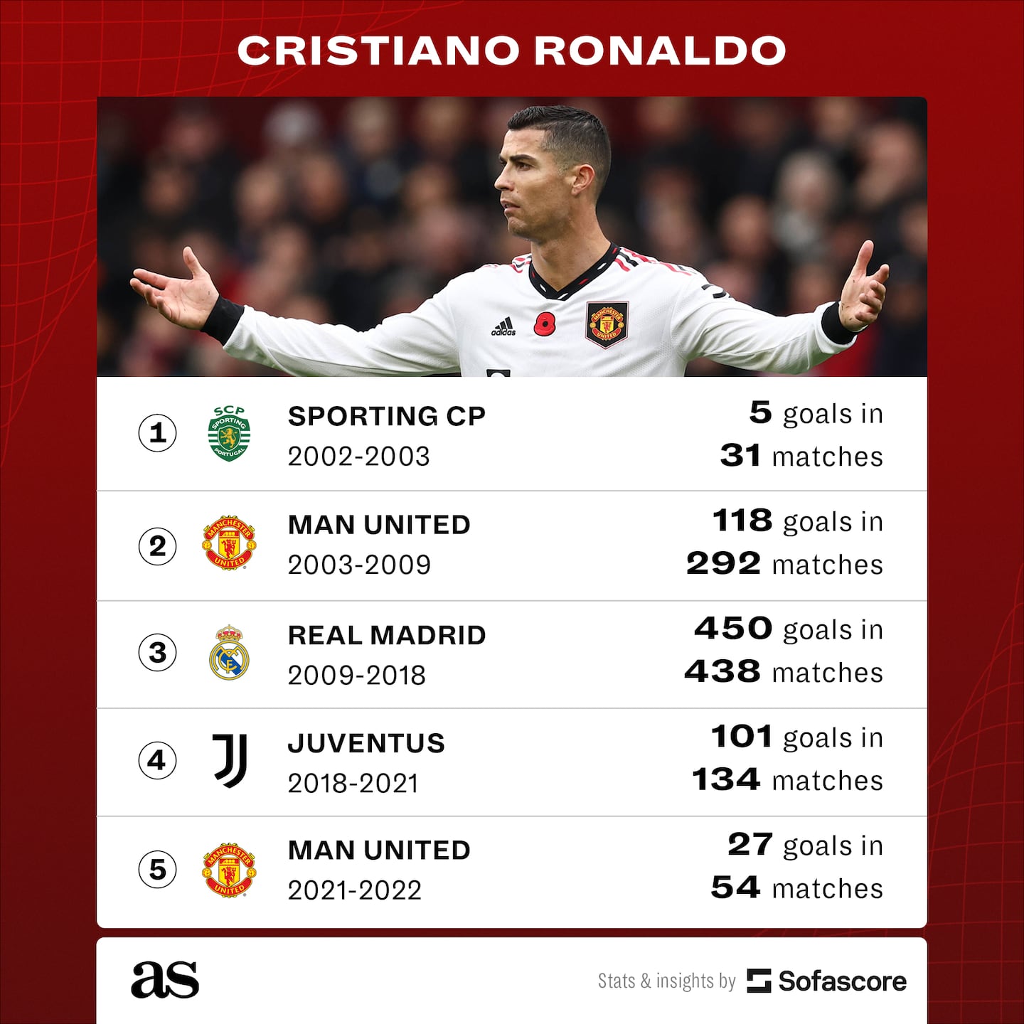 How much money will Cristiano Ronaldo make at Al-Nassr? Salary and ...