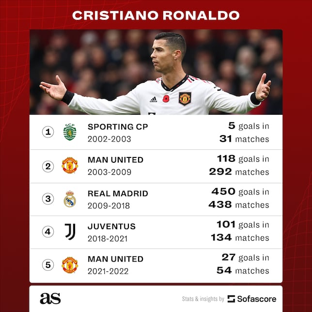 How much money will Cristiano Ronaldo make at Al-Nassr? Salary and contract details - AS USA