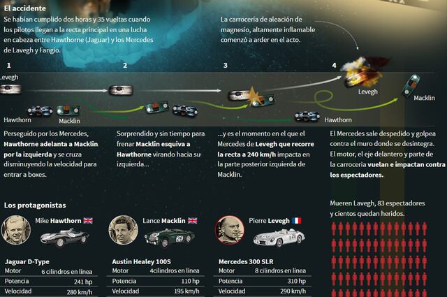 Mercedes vuelve al WEC y Le Mans - AS.com