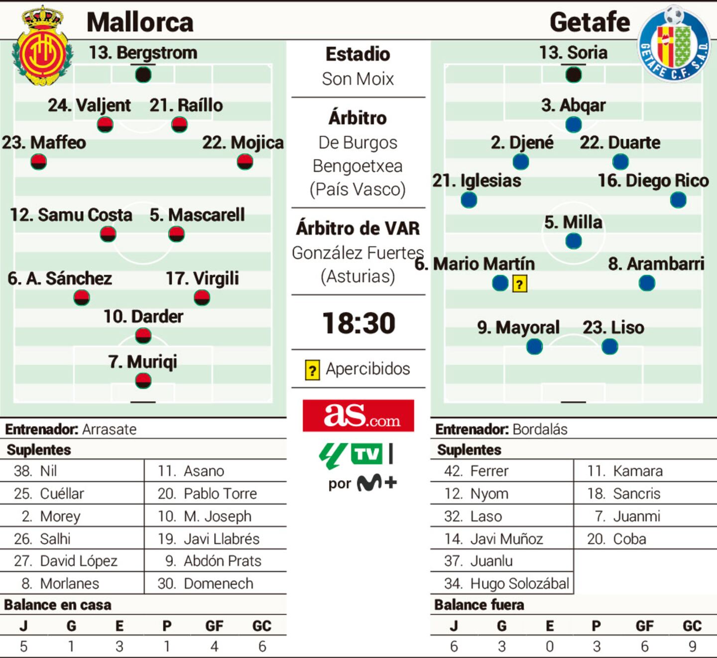 Son Moix tiene una nueva cita con la montaña rusa - AS.com